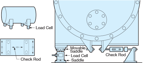 Installation of Load Cell to Hopper or Tanks - Learn/Examine | KYOWA