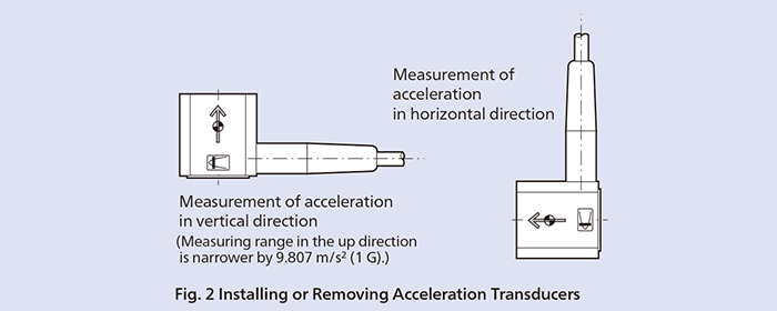 Acceleration Transducers - Learn/Examine | KYOWA