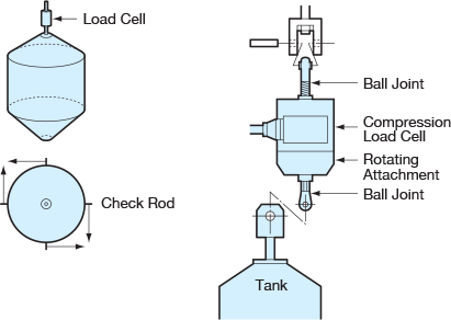 Installation of Load Cell to Hopper or Tanks - Learn/Examine | KYOWA