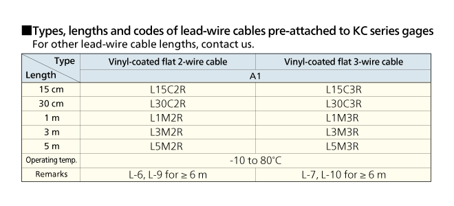 Main Specifications : KC Wire Strain Gages - Product | KYOWA