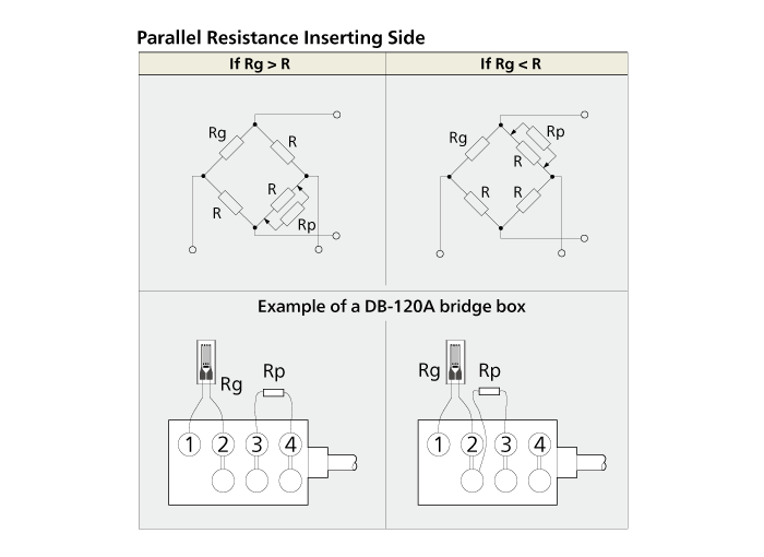 Countermeasures against Failure in Initial Balance (Resistant Balance ...
