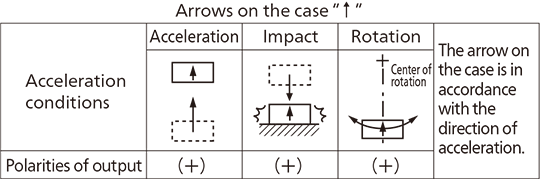 Acceleration Transducers - Learn/Examine | KYOWA