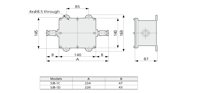 Features: SJB-D Junction Box - Product Information | KYOWA