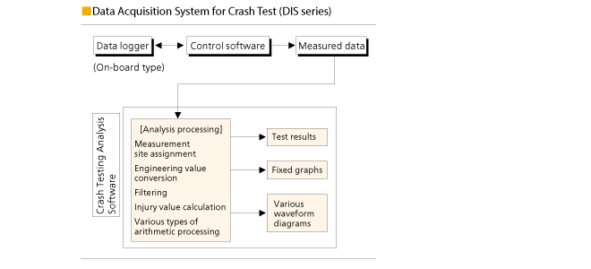 Main Specifications : Crash Testing Analysis Software - Product | KYOWA
