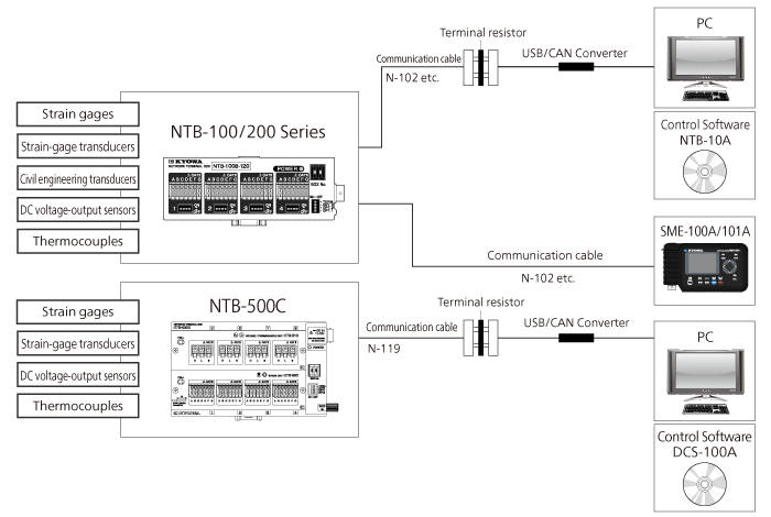 Data Loggers - Learn/Examine | KYOWA