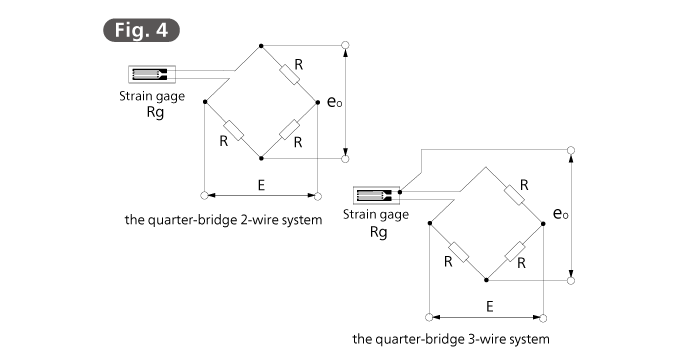 Strain Gage Wiring System - Learn/Examine | KYOWA