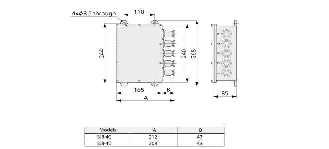 Features: SJB-D Junction Box - Product Information | KYOWA