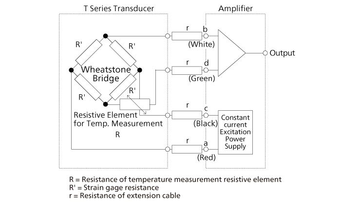 T Series Civil Engineering Transducers with Temperature Measuring ...