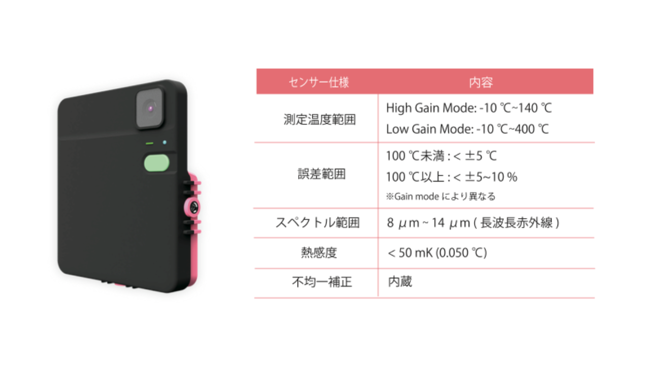 LiLzが提供する完全無線型定点サーモカメラ「LC-T10」が国土交通 LiLzが提供する完全無線型定点サーモカメラ「LC-T10」が国土交通