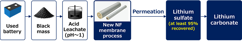 Toray process extracts 95% of lithium from li-ion batteries ...