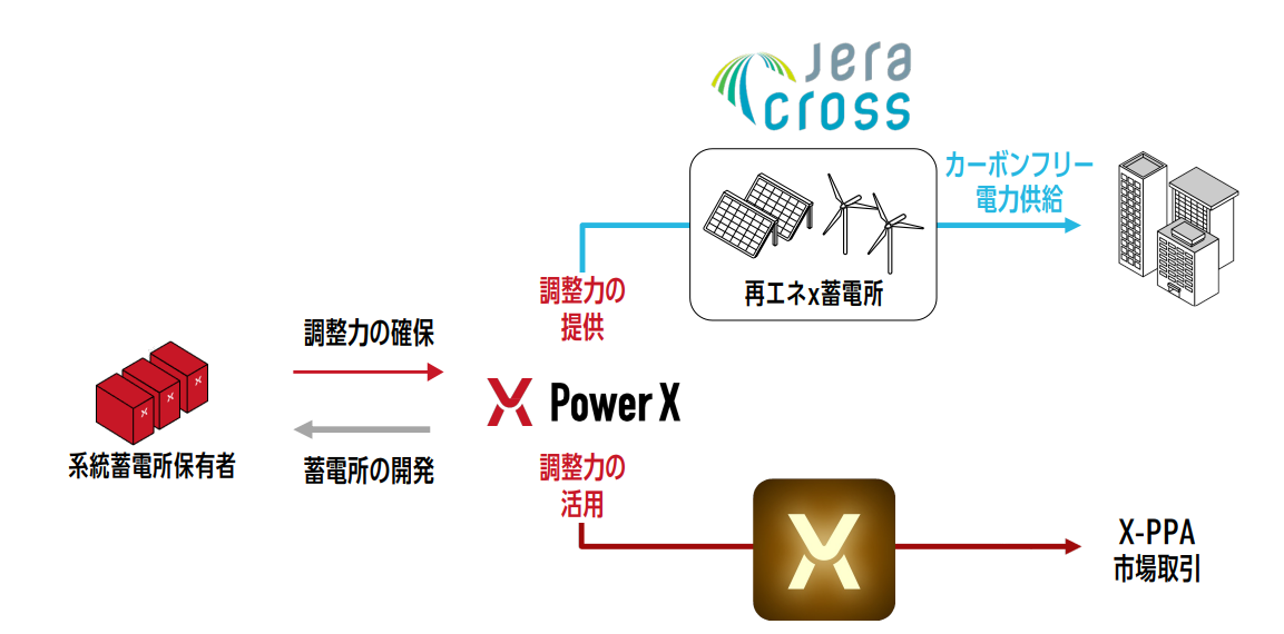 コーポレートサイト | JERA Cross