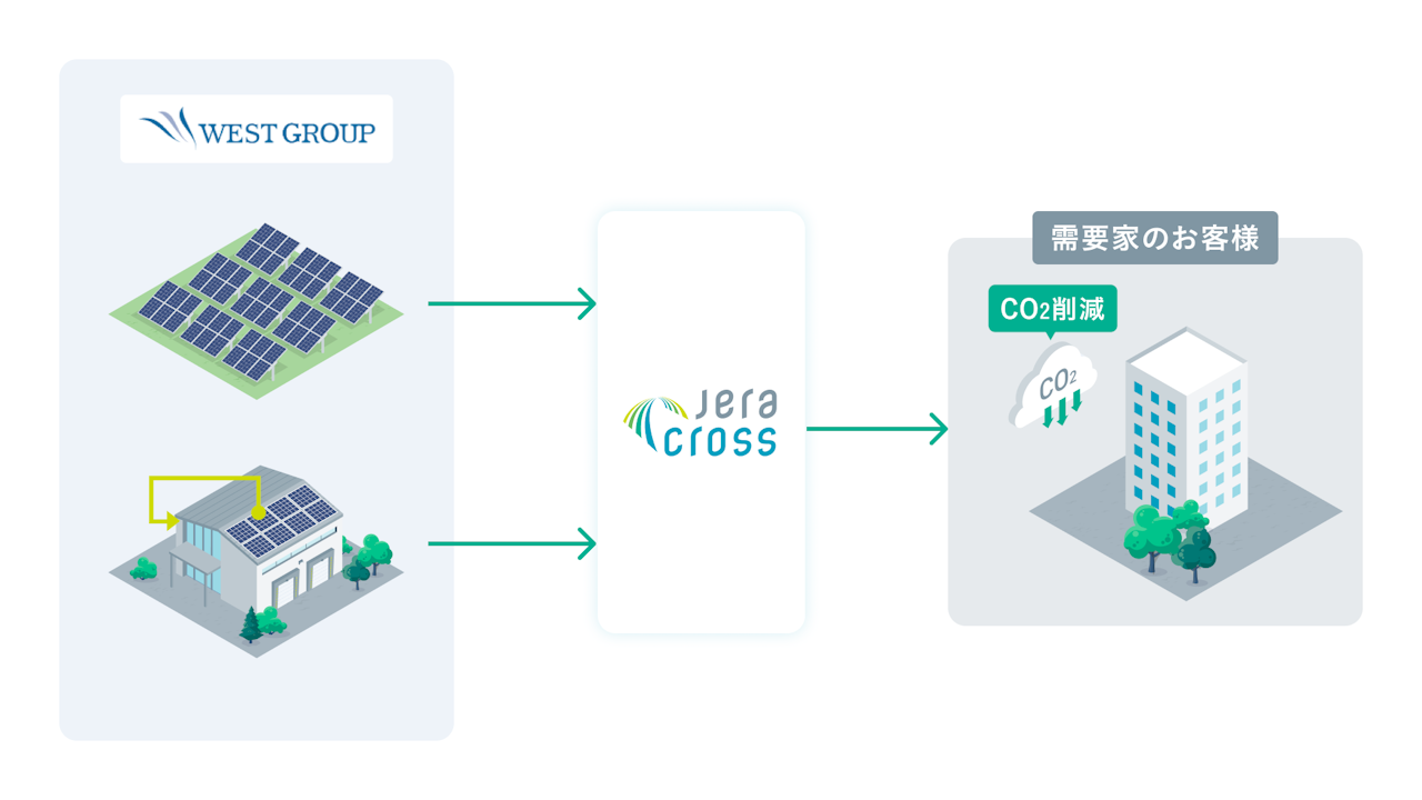 コーポレートサイト | JERA Cross