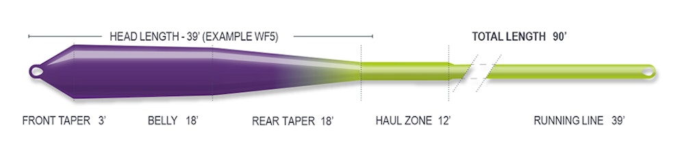 SUPERFLO STREAMER FLOAT | Airflo | マーヴェリック / Maverick