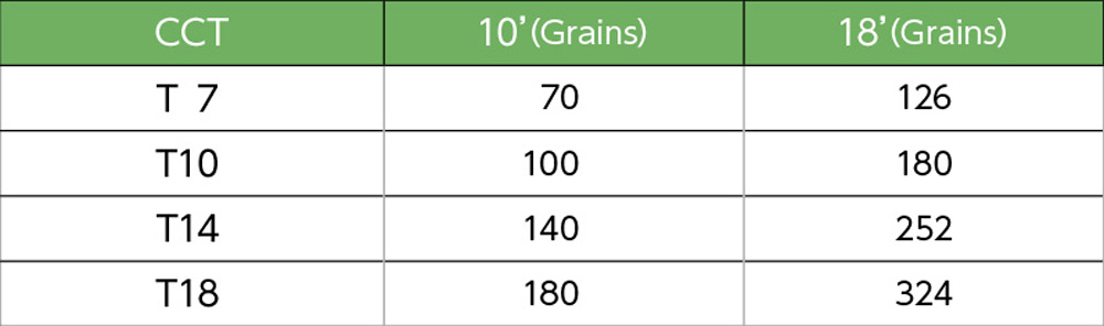 CUSTOM CUT TIPS(CCT) | Airflo | マーヴェリック / Maverick