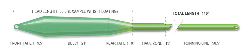 RIDGE 2.0 SUPERFLO GT GANGSTA | Airflo | マーヴェリック / Maverick