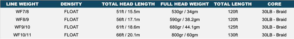 DELTA SPEY | Airflo | マーヴェリック / Maverick