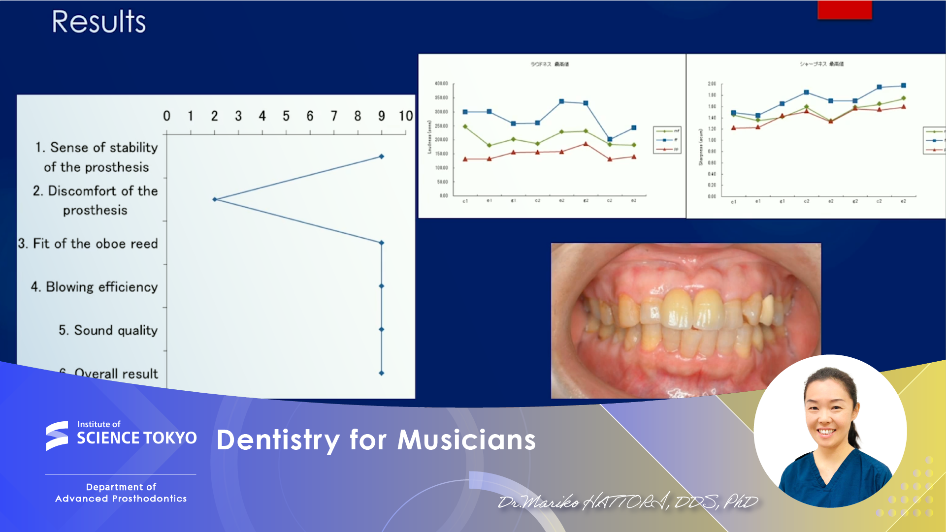 Dentistry for Musicians | Doctorbook global academy