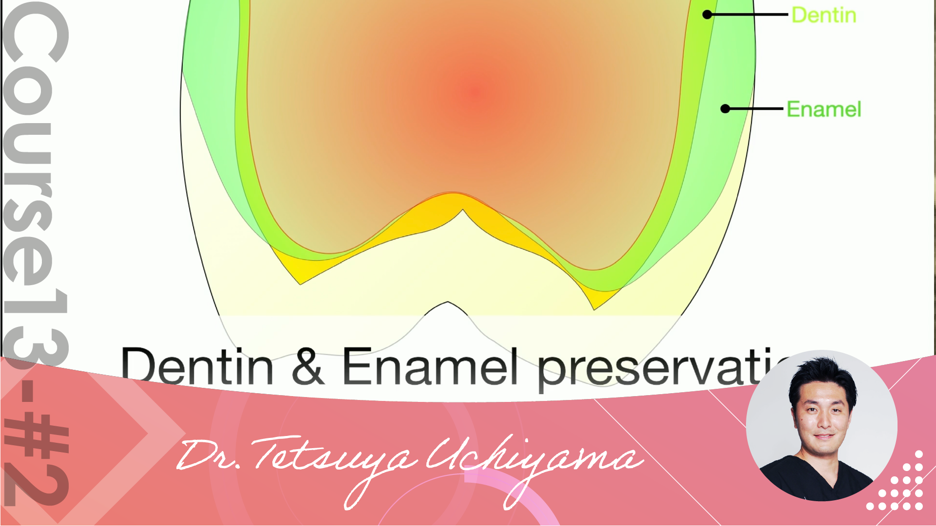 #2 CAP from final formation to provisional set | Doctorbook global academy