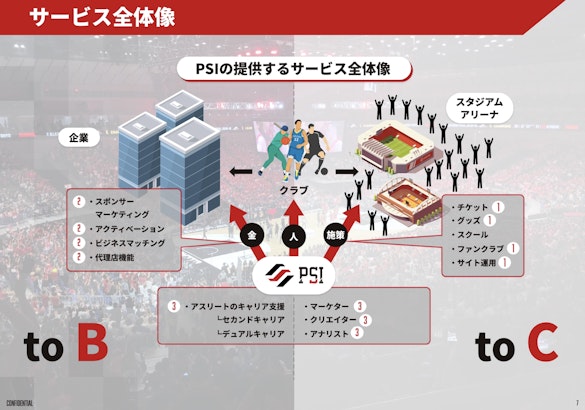 PSI第6期がスタート
